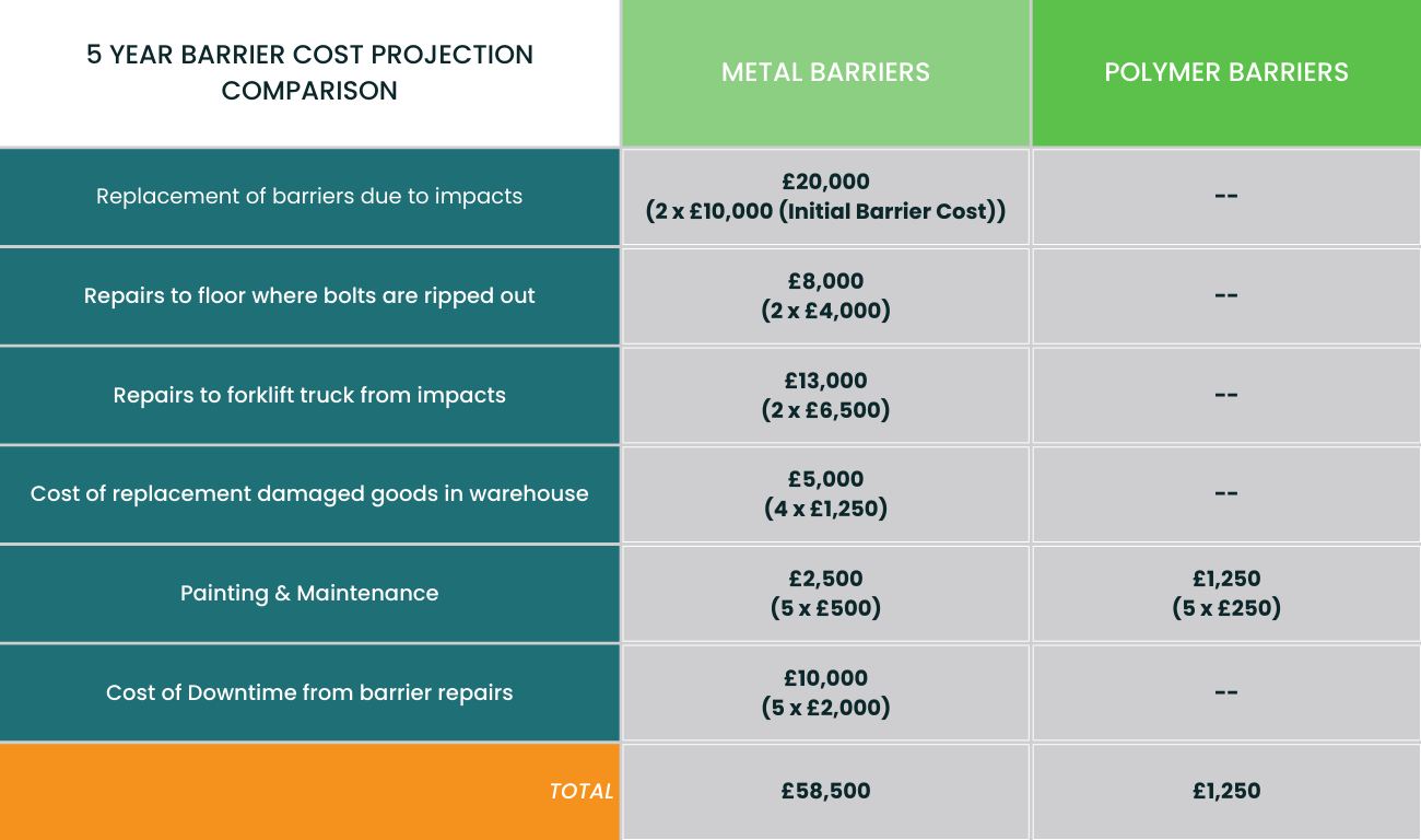 How to Guarantee Your Polymer Safety Barrier Pitch Gets Approved