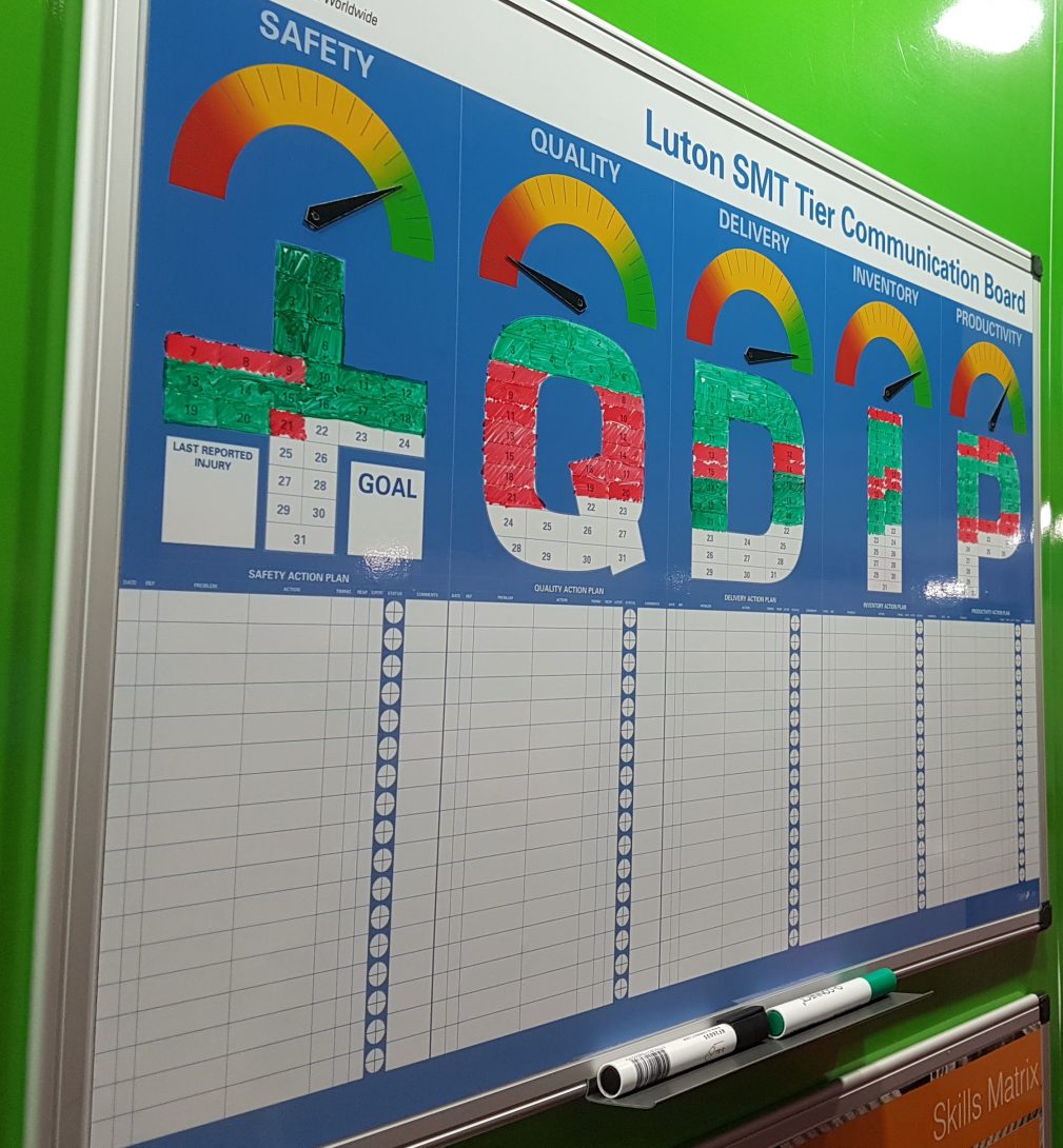 The 1-3-10 Rule and Visual Management Boards: What It Is and Why It Works