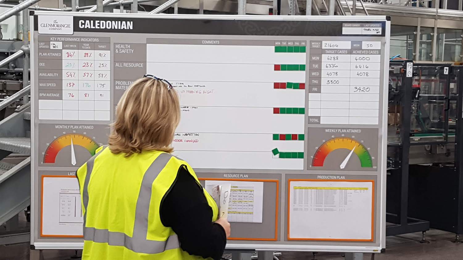 Why Do Visual Management Boards Fail? Why Do Visual Management Boards Fail?
