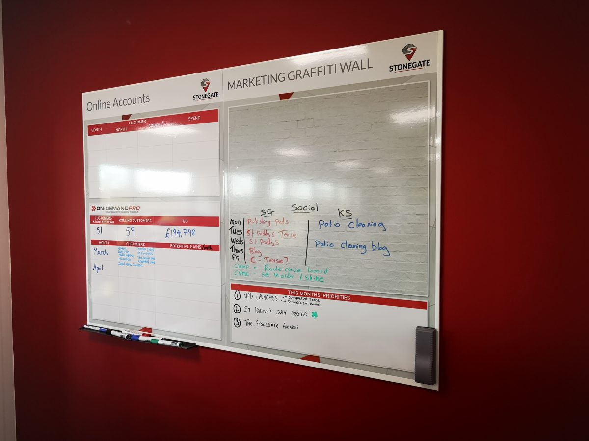 Create your own bespoke visual management