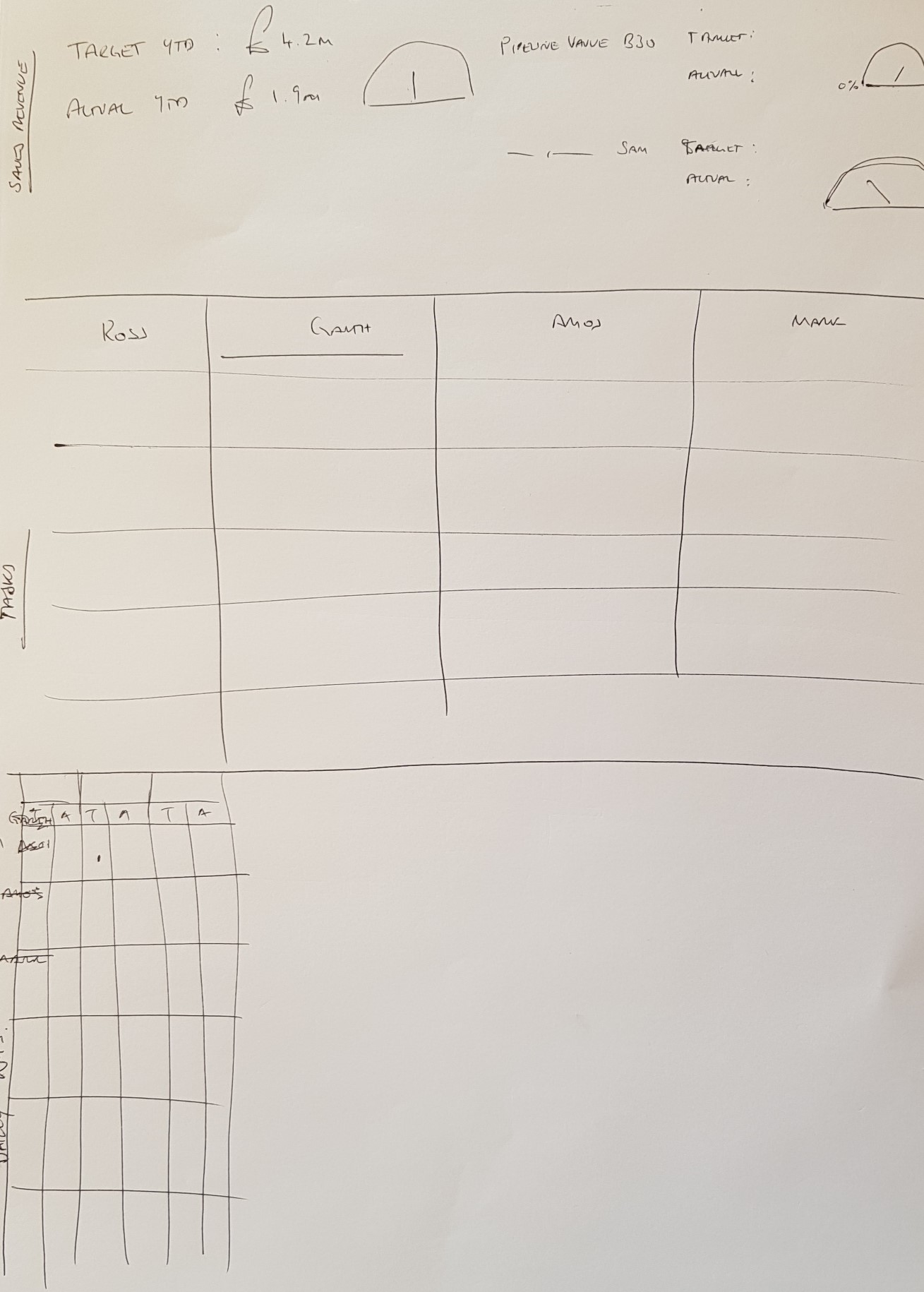 Create your own bespoke visual management